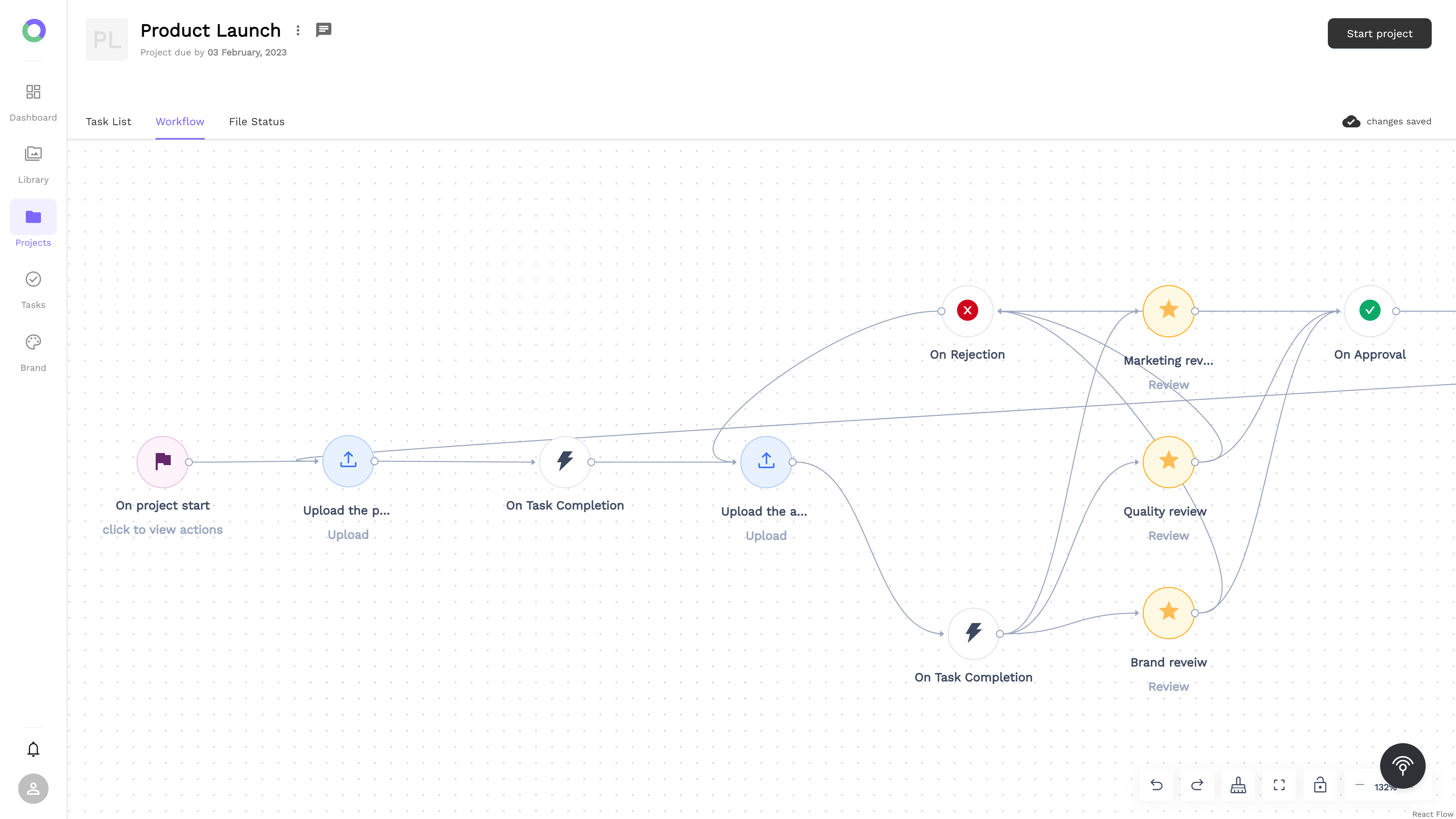Compare Artwork Flow and Air.inc - The Best Artwork Management Solutions